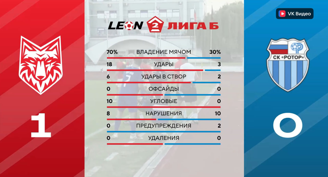 «Спартак (Тамбов)» - «Ротор-2» - 1:0 » rotor-volgograd.ru Единый фан ...